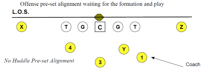 No Huddle Hurry Up Fast Pace Offense - Football Toolbox