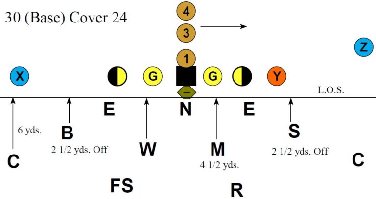 Flexibility Of The 3 4 Defense Football Toolbox