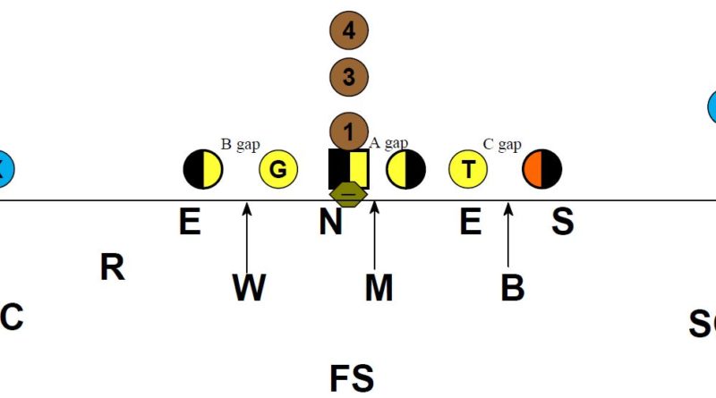 Flexibility of the 3-4 Defense - Football Toolbox