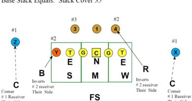 Linebacker Stance and Drills - Football Toolbox