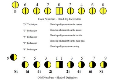 Understanding the 4-2-5 Defense - Football Toolbox