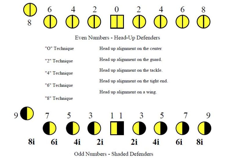 Understanding the 4-2-5 Defense - Football Toolbox