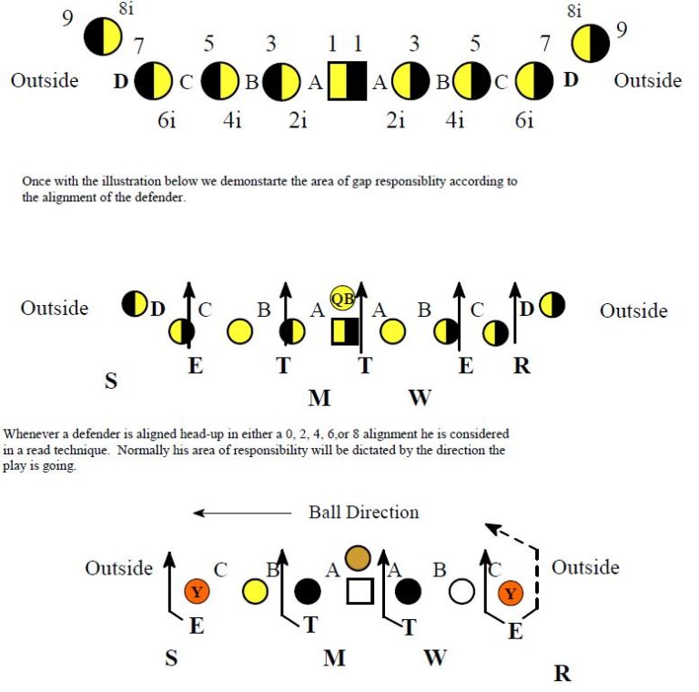 Understanding the 4-2-5 Defense - Football Toolbox