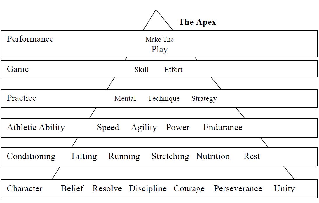 Off-Season Leadership Development - Football Toolbox