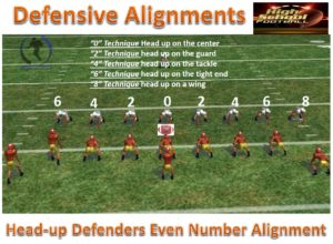 Understanding Defensive Front Alignments - Football Toolbox