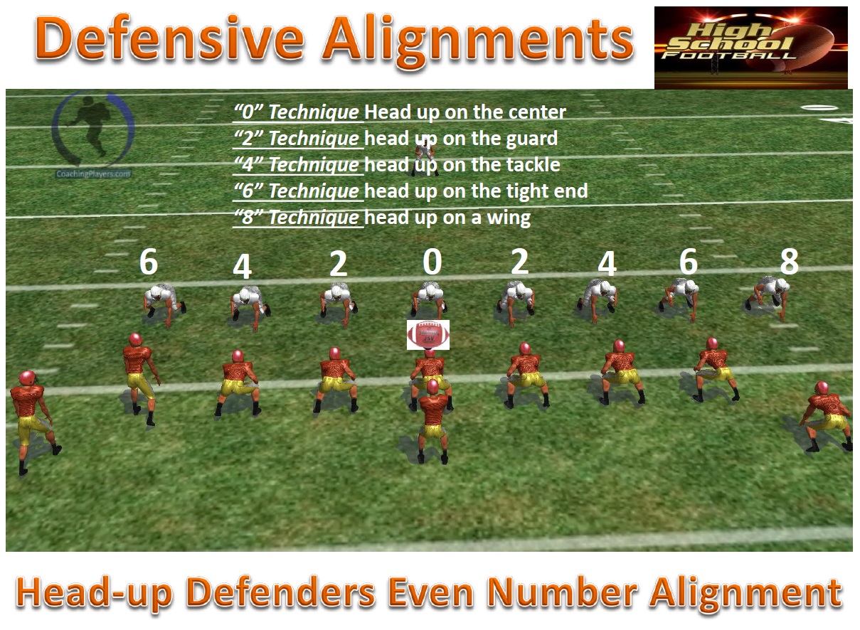 Understanding Defensive Front Alignments - Football Toolbox