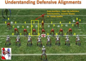 Understanding Defensive Front Alignments - Football Toolbox