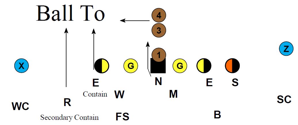 Defensive Line: Teaching Reaction - Football Toolbox