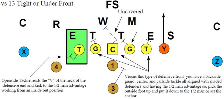 Dropback Pass Protection - Football Toolbox