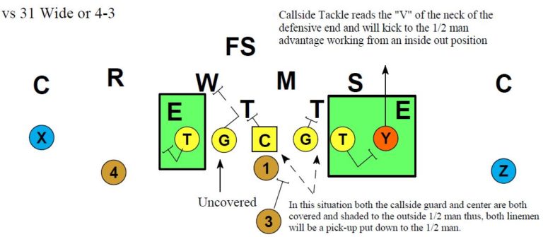 Dropback Pass Protection - Football Toolbox