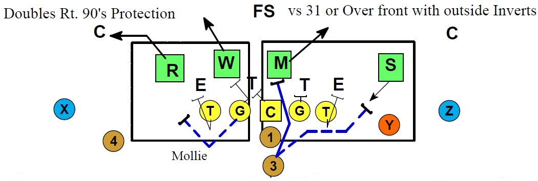 Dropback Pass Protection - Football Toolbox