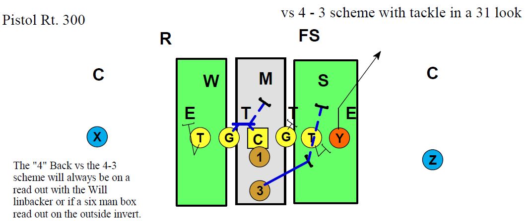 Dropback Pass Protection - Football Toolbox