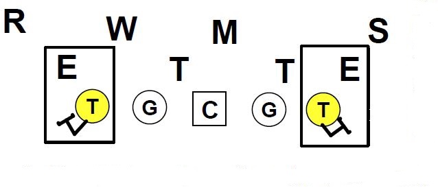 Dropback Pass Protection - Football Toolbox