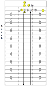 Extreme Unbalanced Formations - Football Toolbox