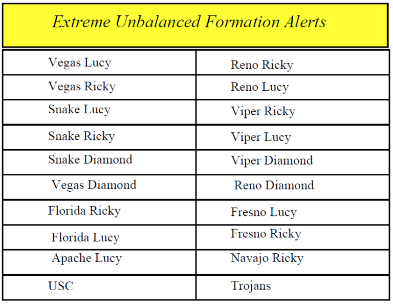 Extreme Unbalanced Formations - Football Toolbox