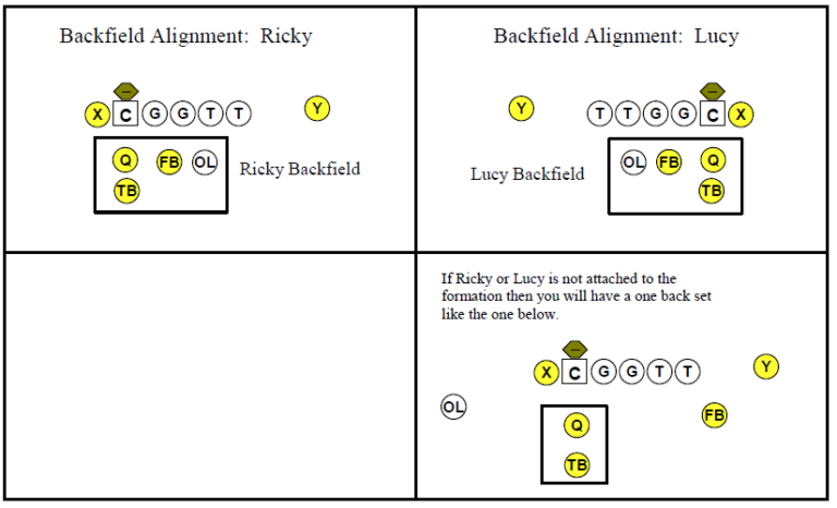 Extreme Unbalanced Formations - Football Toolbox