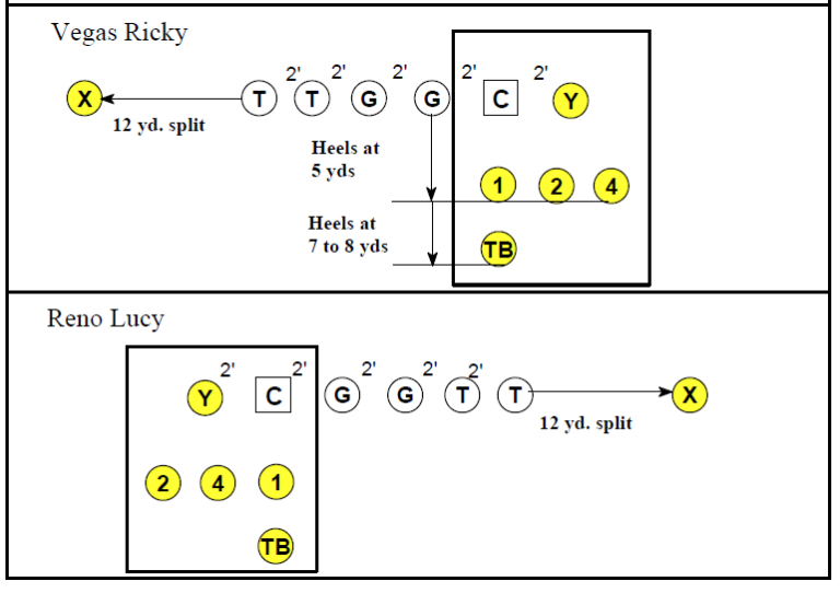 Extreme Unbalanced Formations - Football Toolbox