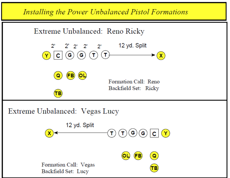 Extreme Unbalanced Formations - Football Toolbox