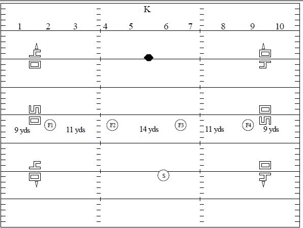 Kick Off Returns Part 2 - Football Toolbox