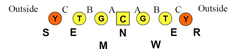 Inside Linebackers Teaching Reaction Part 1 - Football Toolbox