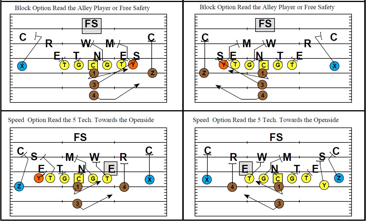 Installing The Mechanics for Load, Lead, and Speed Options Part 1 ...