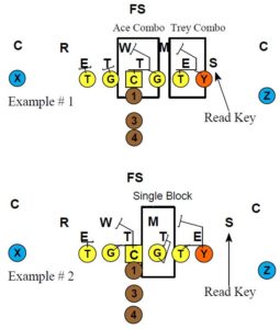 Installing The Mechanics for Load, Lead, and Speed Options Part 1 ...