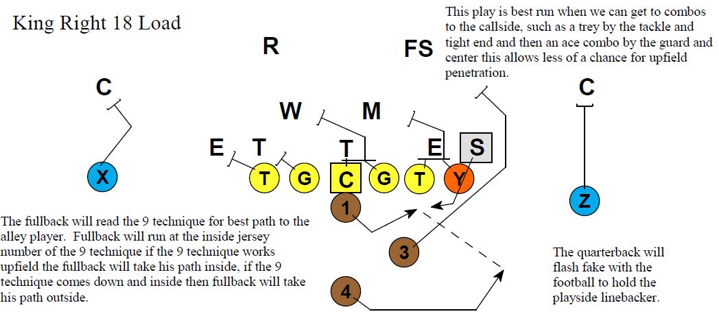 Installing The Mechanics for Load, Lead, and Speed Options Part 2 ...