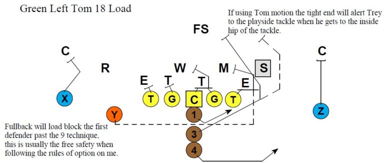 Installing The Mechanics for Load, Lead, and Speed Options Part 2 ...