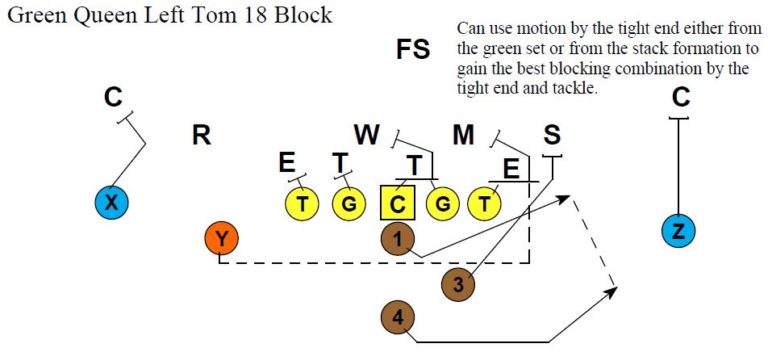 Installing The Mechanics for Load, Lead, and Speed Options Part 2 ...