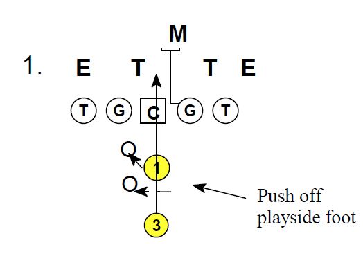 Installing the Midline Option - Football Toolbox