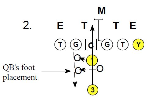 Installing the Midline Option - Football Toolbox