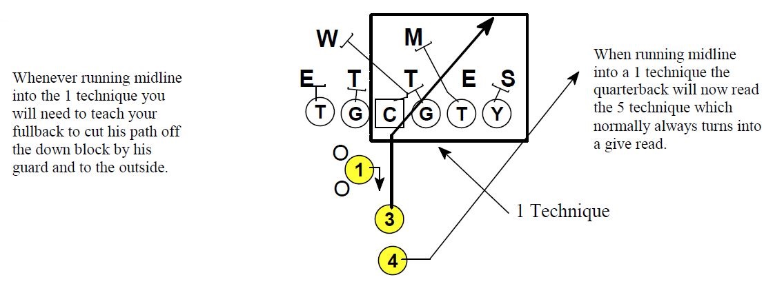 Installing the Midline Option - Football Toolbox