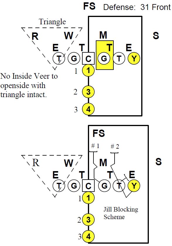 Installing the Midline Option - Football Toolbox