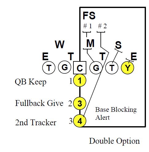 Installing the Midline Option - Football Toolbox