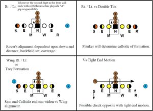 Multiple Fronts for the 3-4 Defense - Football Toolbox