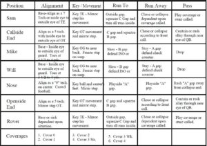 Multiple Fronts for the 3-4 Defense - Football Toolbox