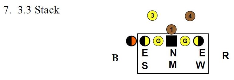 Multiple Fronts for the 3-4 Defense - Football Toolbox