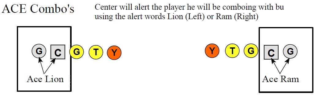 Offensive Line Play Part 1 - Football Toolbox