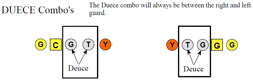Offensive Line Play Part 1 - Football Toolbox