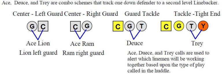 Offensive Line Play Part 1 - Football Toolbox