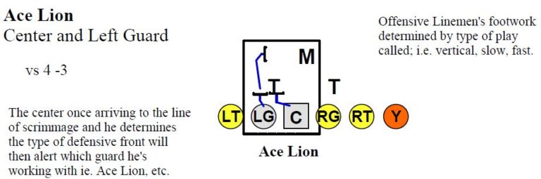Offensive Line Play Part 1 - Football Toolbox
