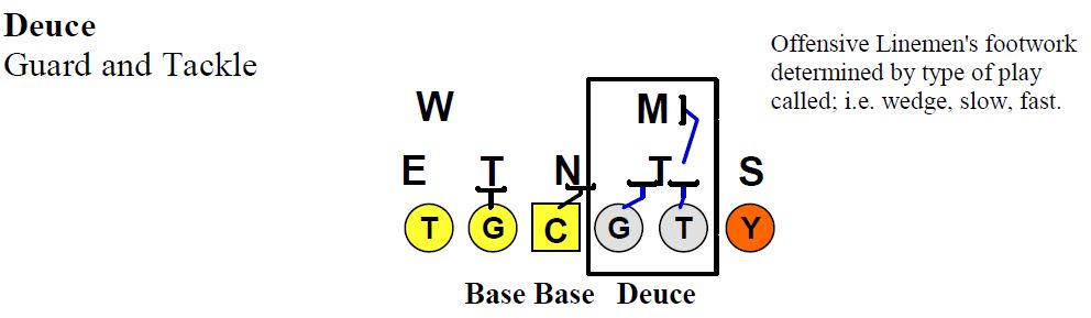 Offensive Line Play Part 2 - Football Toolbox