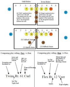 Setting Blocking Schemes - Football Toolbox