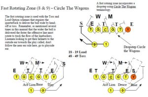 Setting Blocking Schemes - Football Toolbox