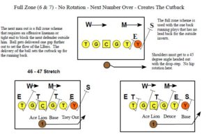 Setting Blocking Schemes - Football Toolbox
