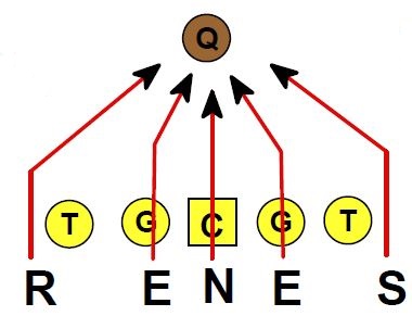 Pass Rush Considerations Part 2 - Football Toolbox