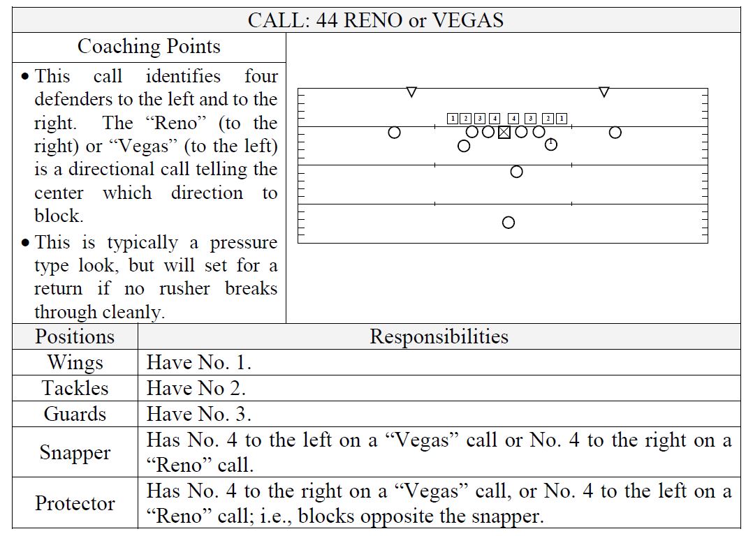 Punt Team Numbering System - Football Toolbox