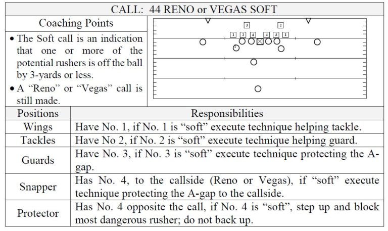 Punt Team Numbering System - Football Toolbox