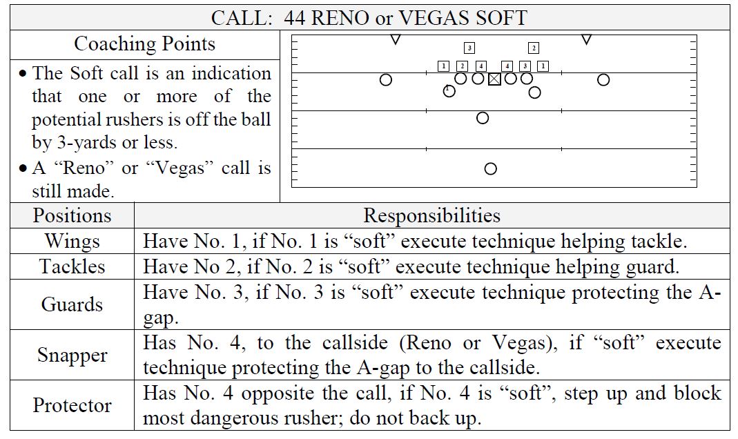 Punt Team Numbering System - Football Toolbox