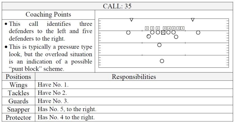 Punt Team Numbering System - Football Toolbox